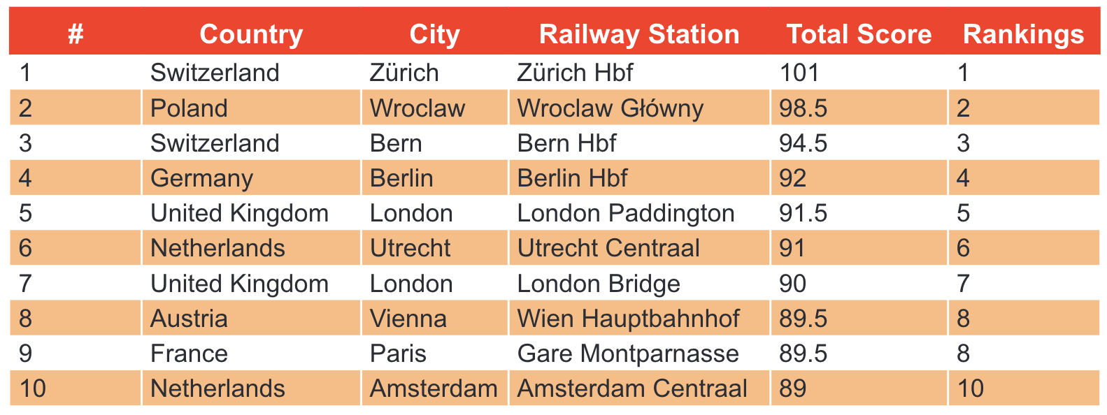 European Railway Station Index 2025 - Consumer Choice Center